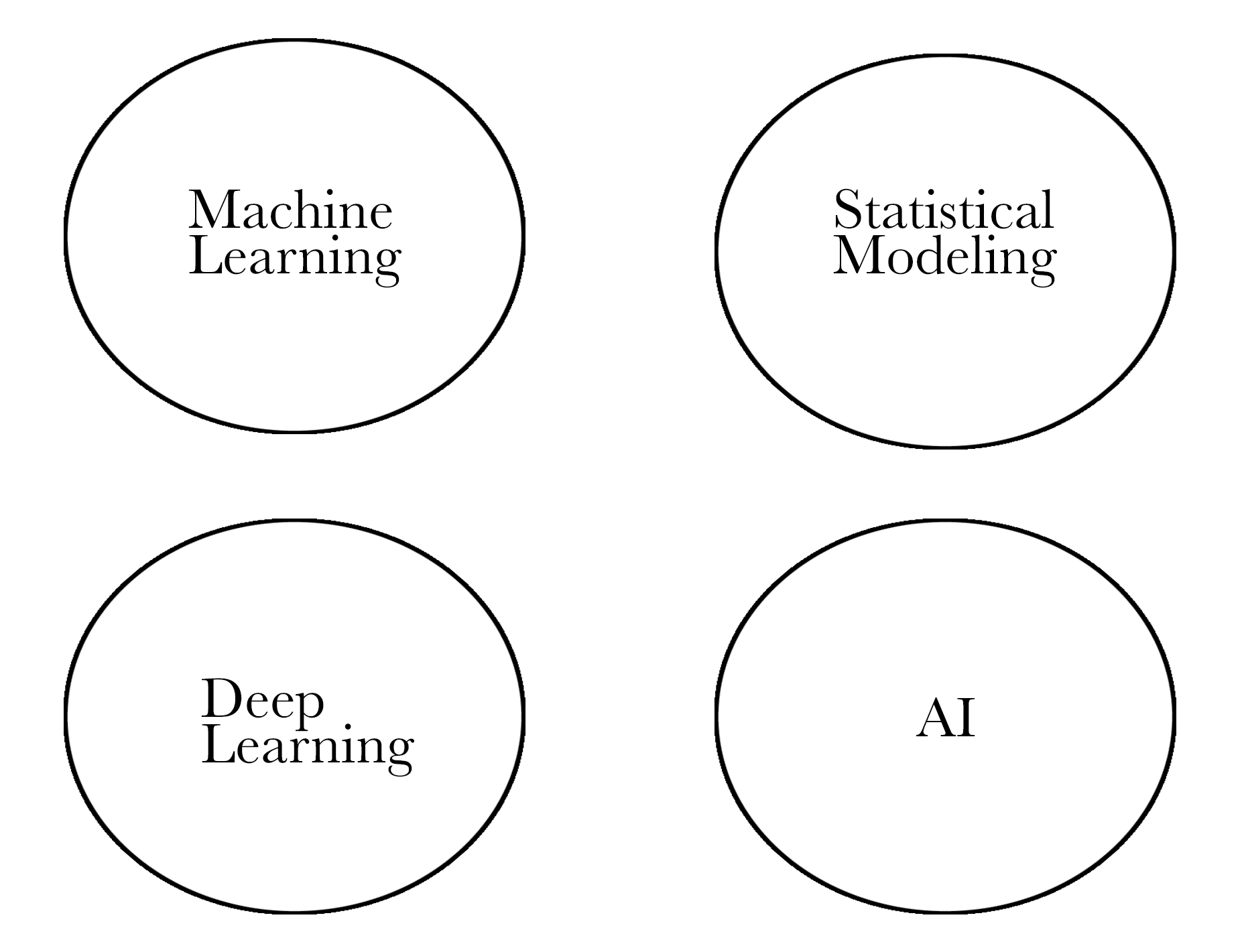 Introduction to Machine Learning with tidymodels